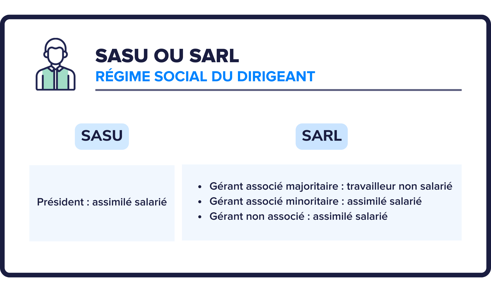 SASU ou SARL : le comparatif complet (version 2025)