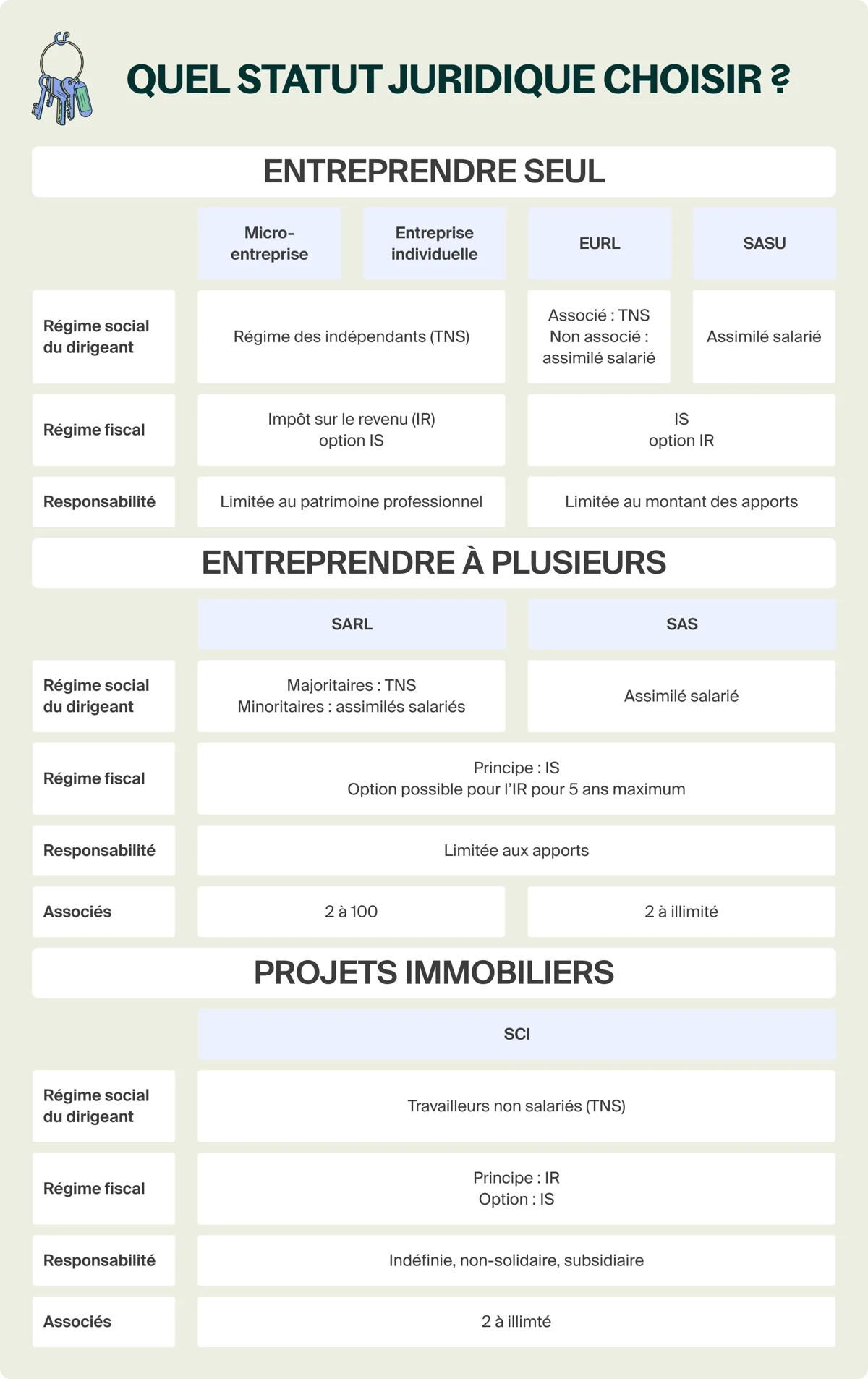 Comment créer une entreprise en 2023 ? 7 étapes pour réussir facilement